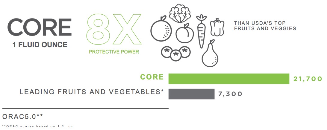 Rain Core Nutritional Supplement - Seed Supplements